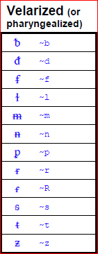 MSKLC Keyboard layout for “IPA Unicode 6.2 (ver. 1.4b) MSK ...