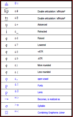 MSKLC Keyboard layout for “IPA Unicode 6.2 (ver. 1.4b) MSK ...